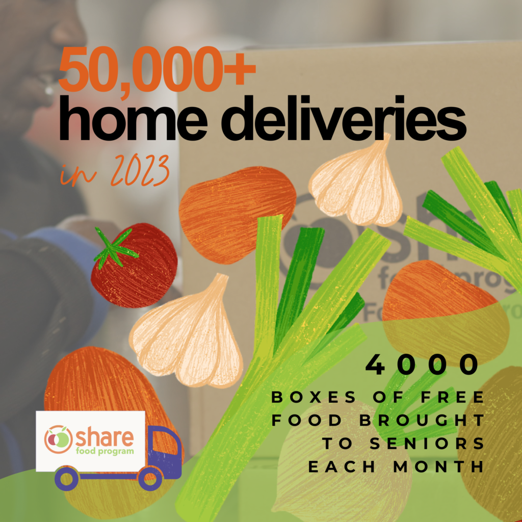Food home delivery store