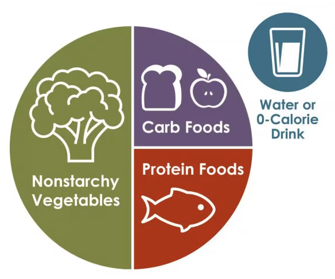 Share Food Program | Guidelines for eating well with diabetes - Share ...